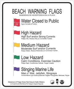 Beach Flag Warning Program - Preserve Surfing Beaches