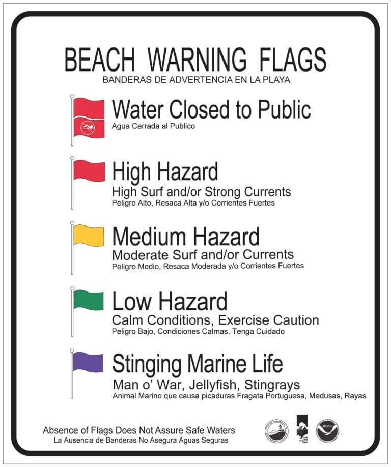 Supporting the Beach Warning Flag System is Part of Our Beach Safety ...